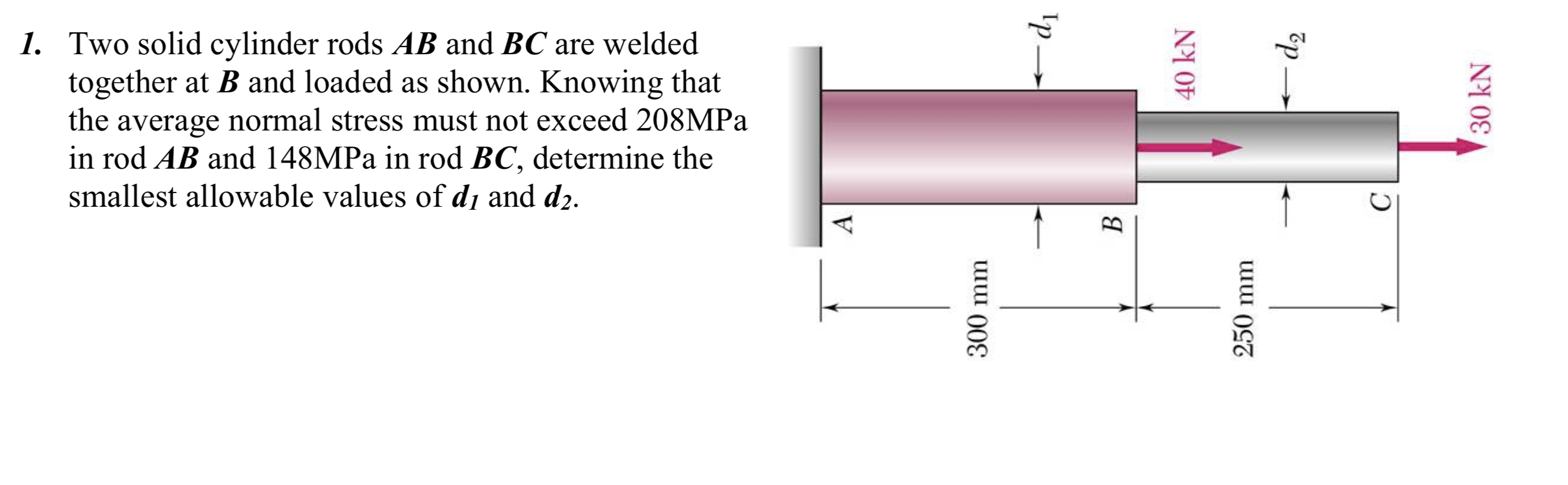 Solved lp d2 40 KN 1. Two solid cylinder rods AB and BC are | Chegg.com