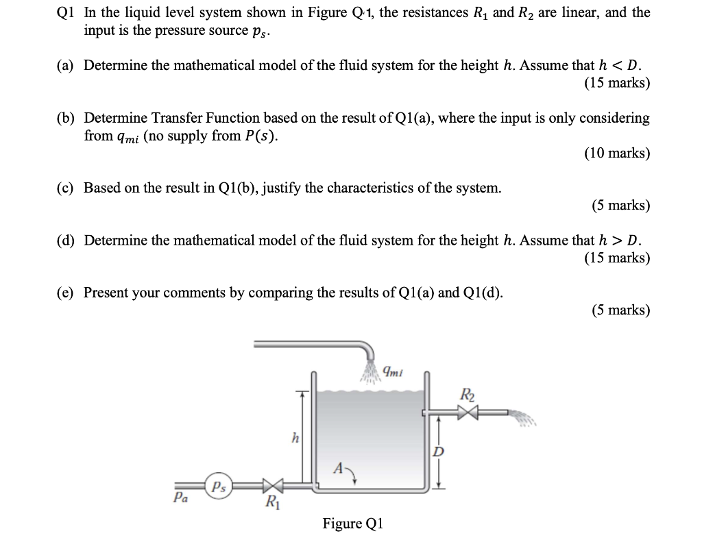 Solved Q1 In the liquid level system shown in Figure Q.1, | Chegg.com