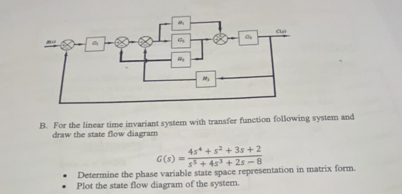 Solved B. For the linear time invariant system with transfer | Chegg.com