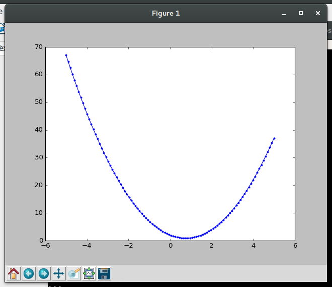 Solved Problem 2. Quadratic Equations A quadratic equation | Chegg.com