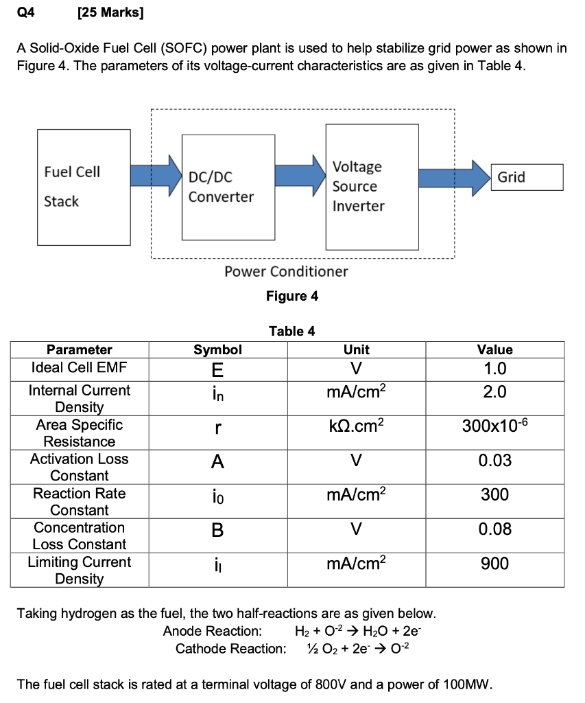 A Solid-Oxide Fuel Cell (SOFC) power plant is used to | Chegg.com