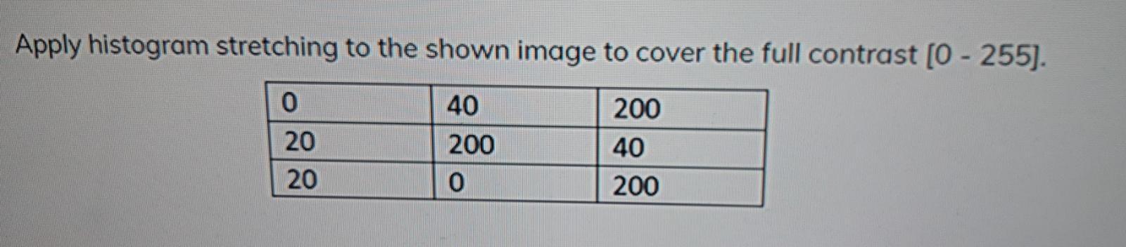 Solved Apply histogram stretching to the shown image to | Chegg.com