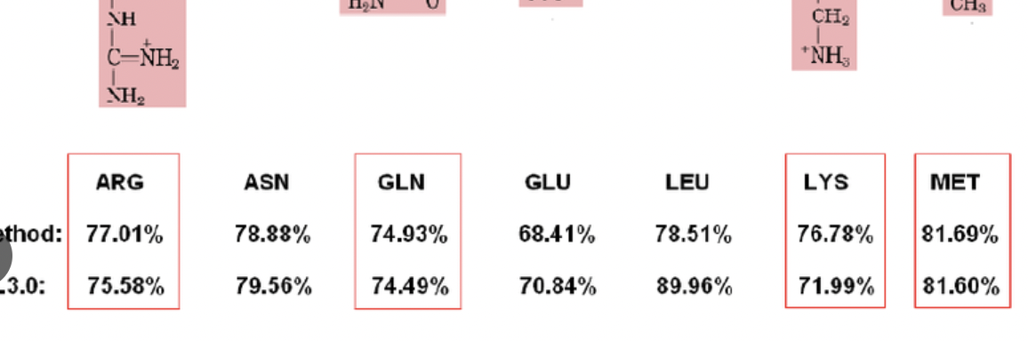 10) Look at the amino acid structures from Lecture 2 | Chegg.com