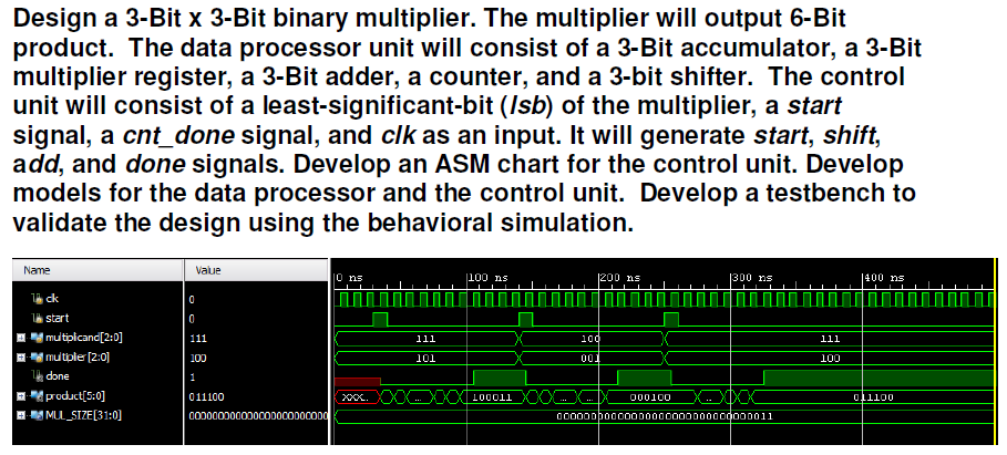 Design a 3-Bit x 3-Bit binary multiplier. The | Chegg.com