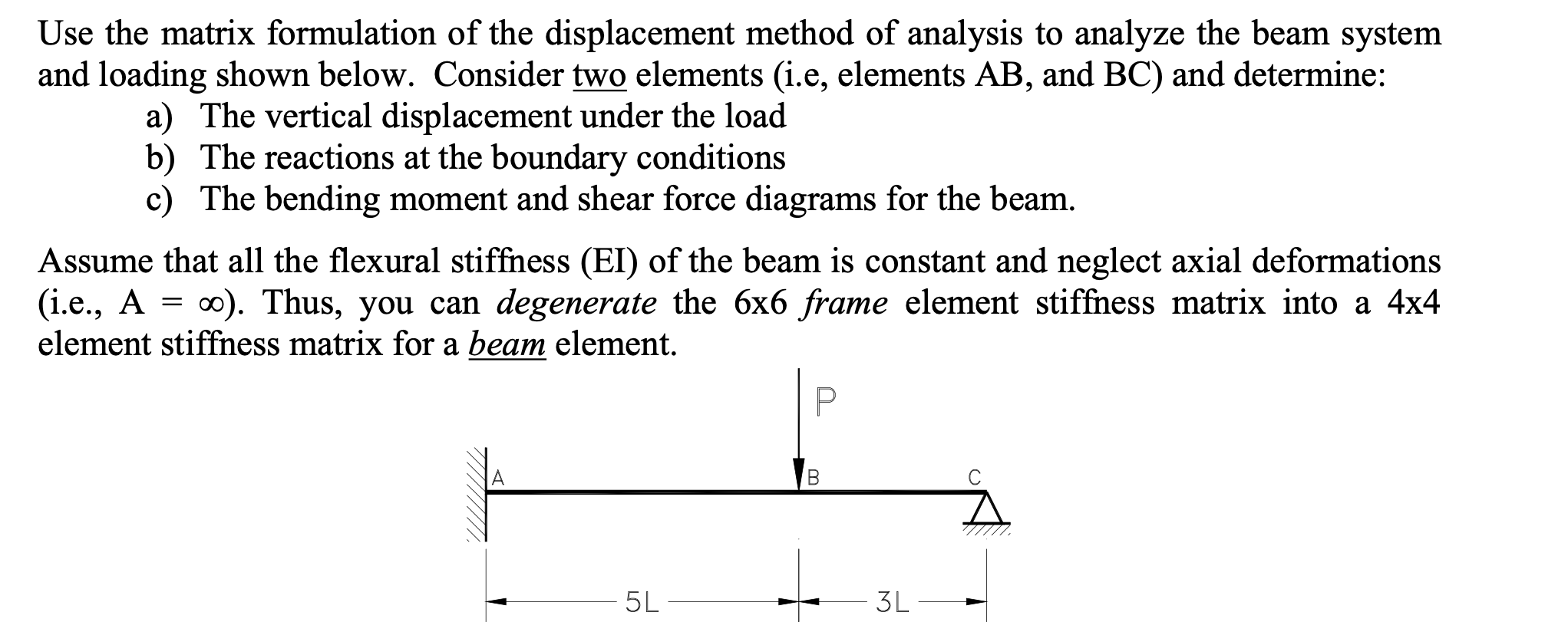 Solved Use the matrix formulation of the displacement method | Chegg.com