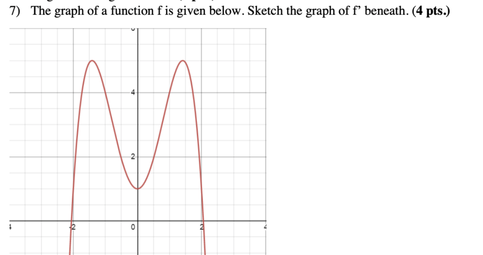 Solved 7) The graph of a function f is given below. Sketch | Chegg.com
