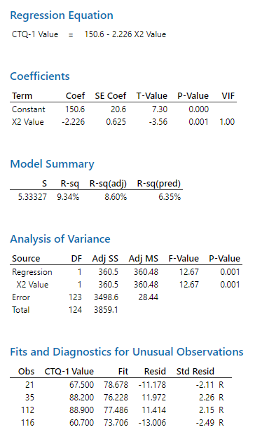 Solved Is the regression equation statistically significant? | Chegg.com