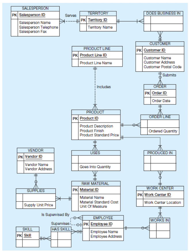 Solved Retrieve a list of the customers who have ordered | Chegg.com