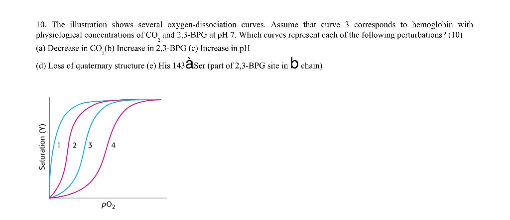 Solved 10. The illustration shows several | Chegg.com