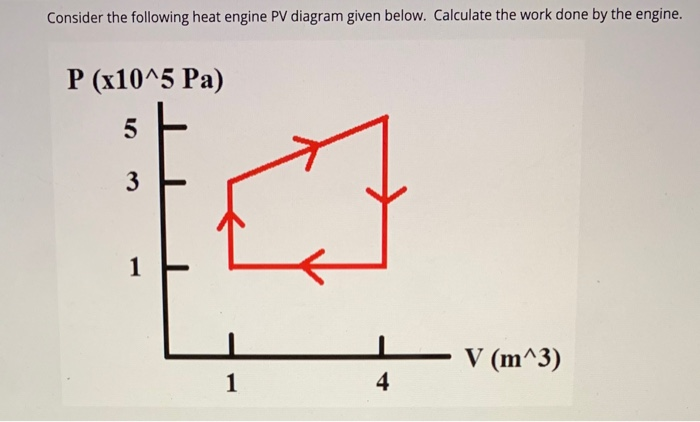 Solved Consider the following heat engine PV diagram given | Chegg.com