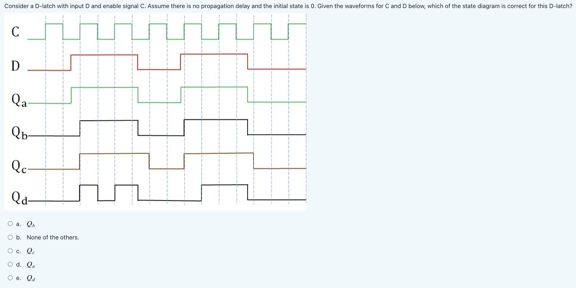 Solved Consider a D-latch with input D and enable signal C. | Chegg.com