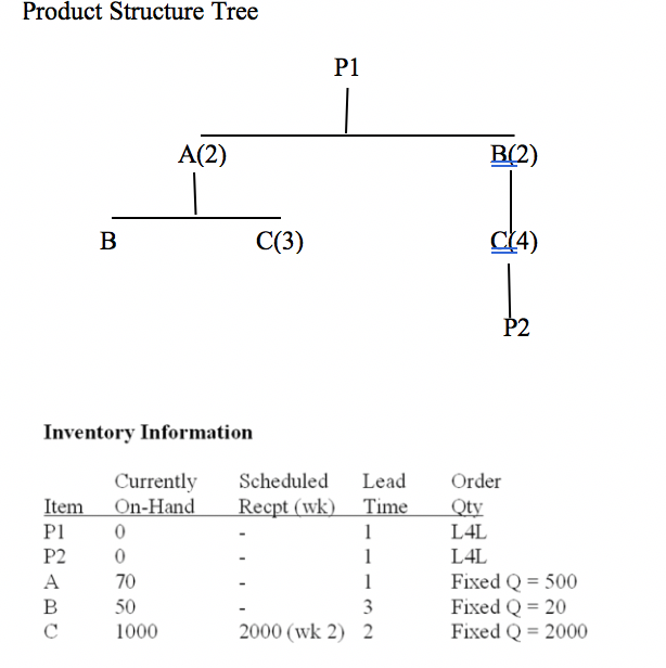 Solved Problem #3 MRP Analysis:Given the following | Chegg.com