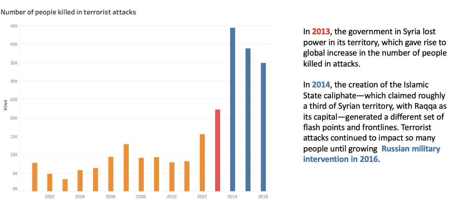 Solved Which of the Gestalt principles covered in this | Chegg.com