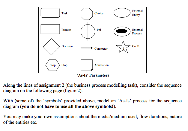 Solved External Entity Task External Process Process Phi | Chegg.com