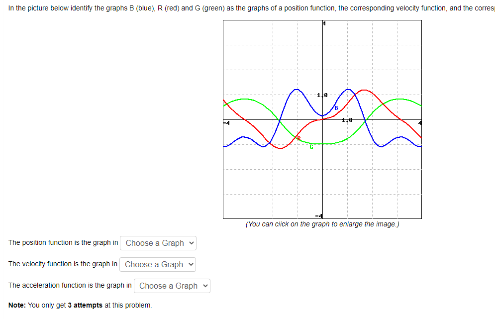 Solved In the picture below identify the graphs B (blue), R | Chegg.com