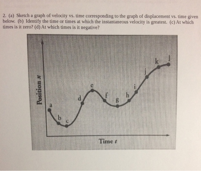 Solved 2. (a) sketch a graph of velocity vs. time | Chegg.com