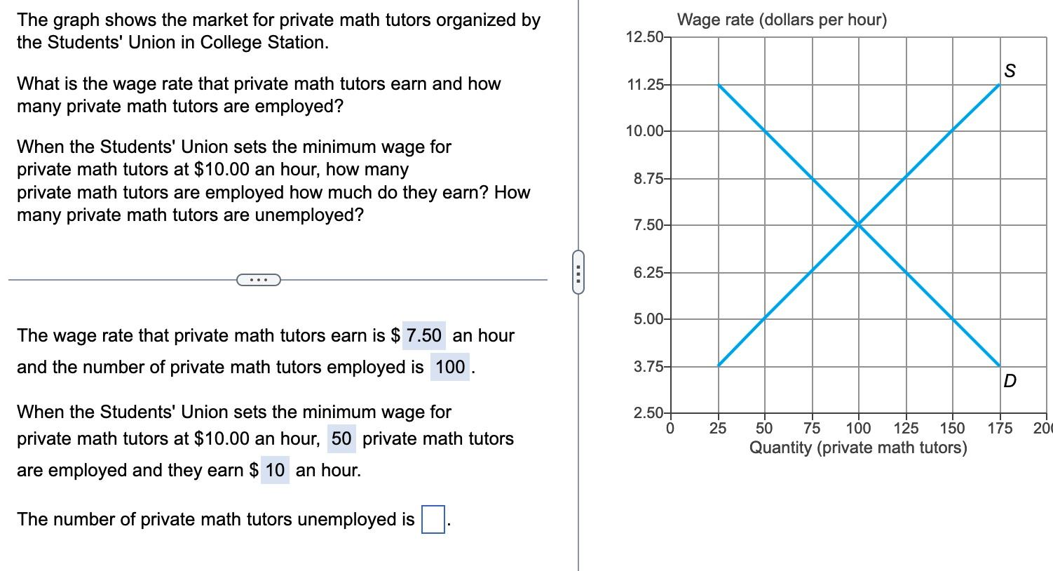 Solved The graph shows the market for private math tutors | Chegg.com