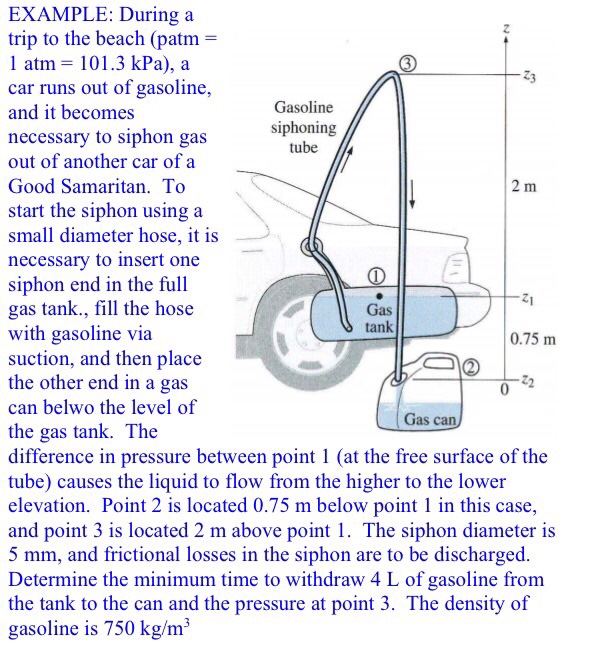 Solved EXAMPLE: During a trip to the beach (patm 1 atm 101.3 | Chegg.com