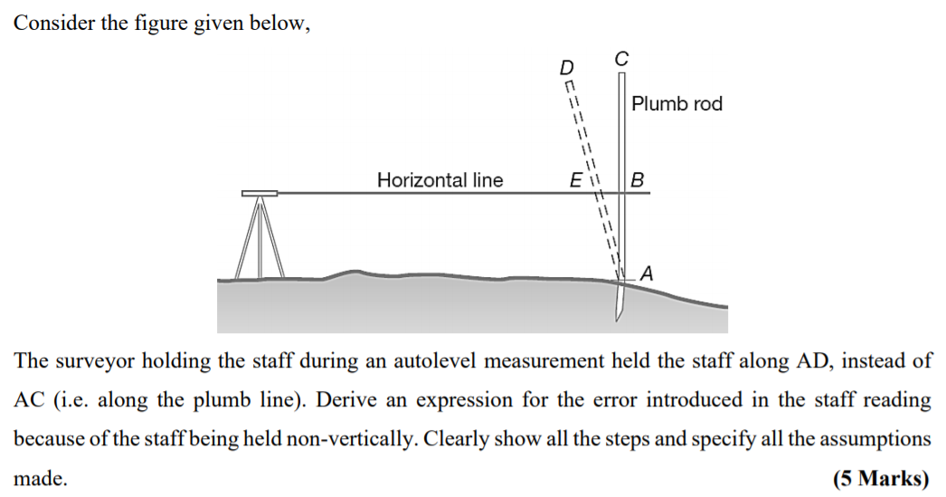 Solved Consider the figure given below, D 1 11 Plumb rod 11 | Chegg.com