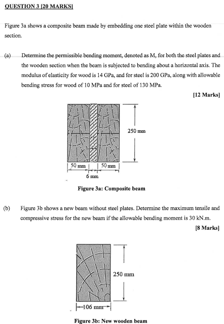 Solved Figure 3a shows a composite beam made by embedding | Chegg.com