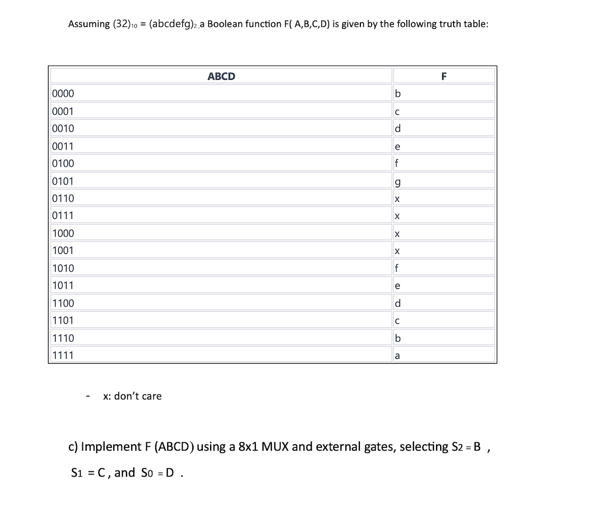 Solved Assuming (32)10=(abcdefg)2 a Boolean function | Chegg.com