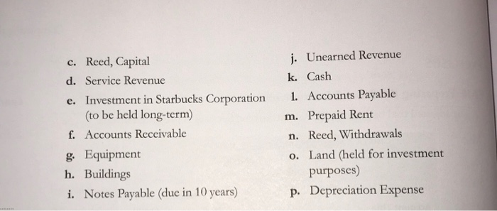 Solved E4-17 Classifying balance sheet accounts classified | Chegg.com