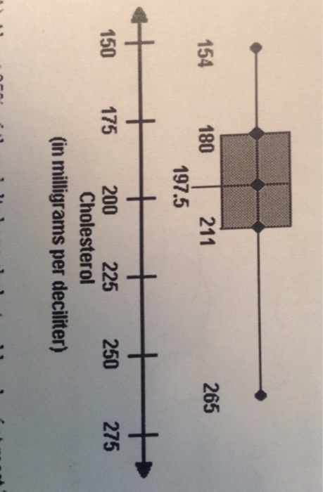 Solved Use this box and whisker plot below to determine | Chegg.com