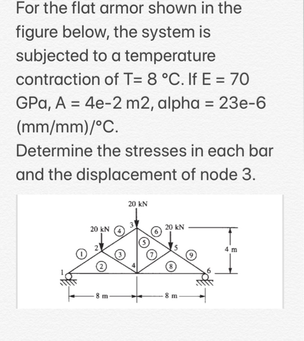 Solved For the flat armor shown in the figure below, the | Chegg.com