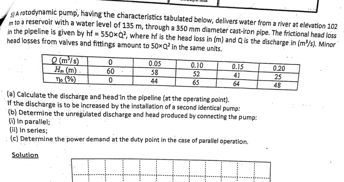 Solved 41A rotodynamic pump, having the characteristics | Chegg.com