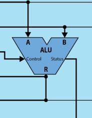 ALU Control Status Opcode (Register 2) (Bits 2-0 in | Chegg.com