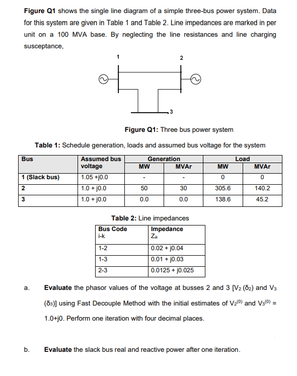 Solved Figure Q1 shows the single line diagram of a simple | Chegg.com