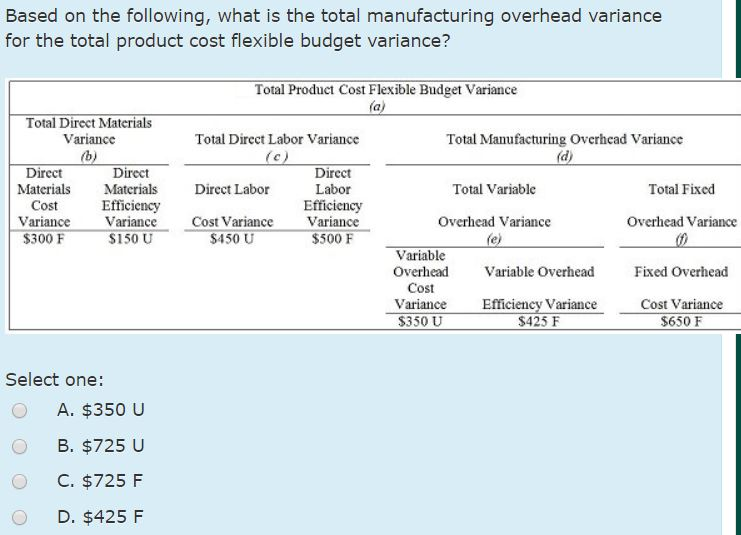Solved Based on the following, what is the total | Chegg.com