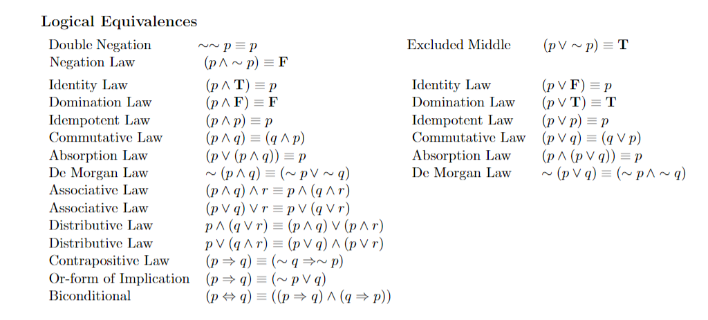 Solved 6. Using just the logical equivalences from the first | Chegg.com