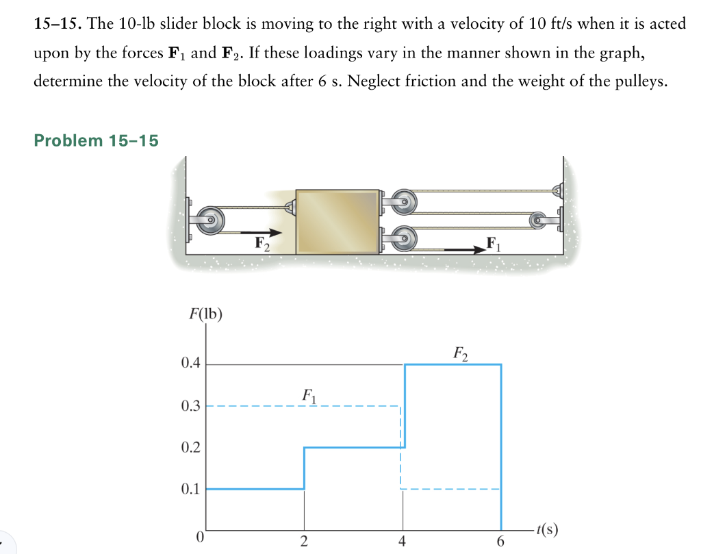Solved 15–15. The 10-lb slider block is moving to the right | Chegg.com