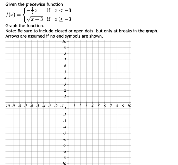 Solved Given the piecewise function f(x)={−21xx+3 if if | Chegg.com