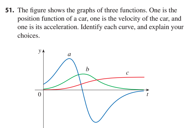 Solved 51. The figure shows the graphs of three functions. | Chegg.com