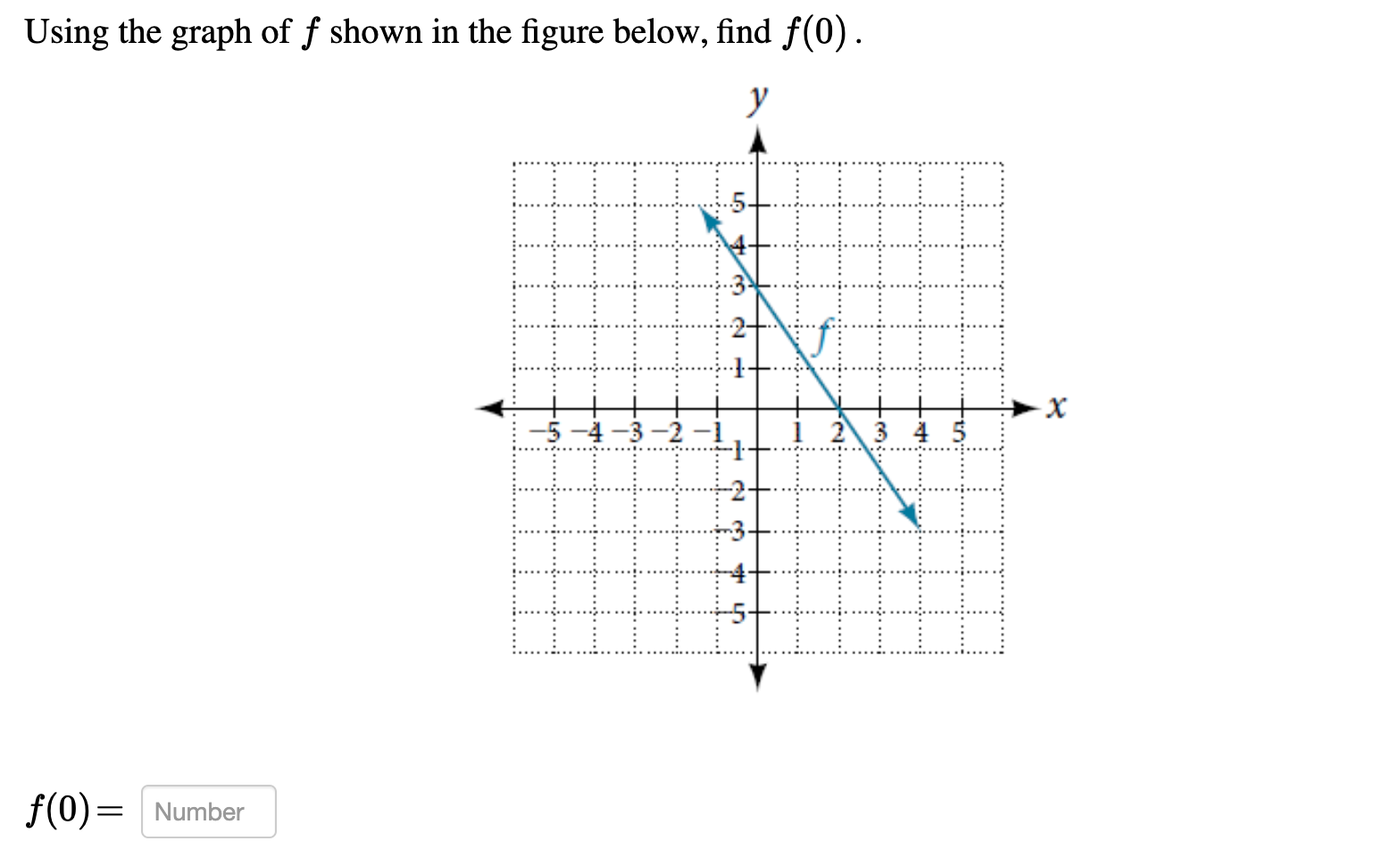 Solved Using the graph of f shown in the figure below, find | Chegg.com