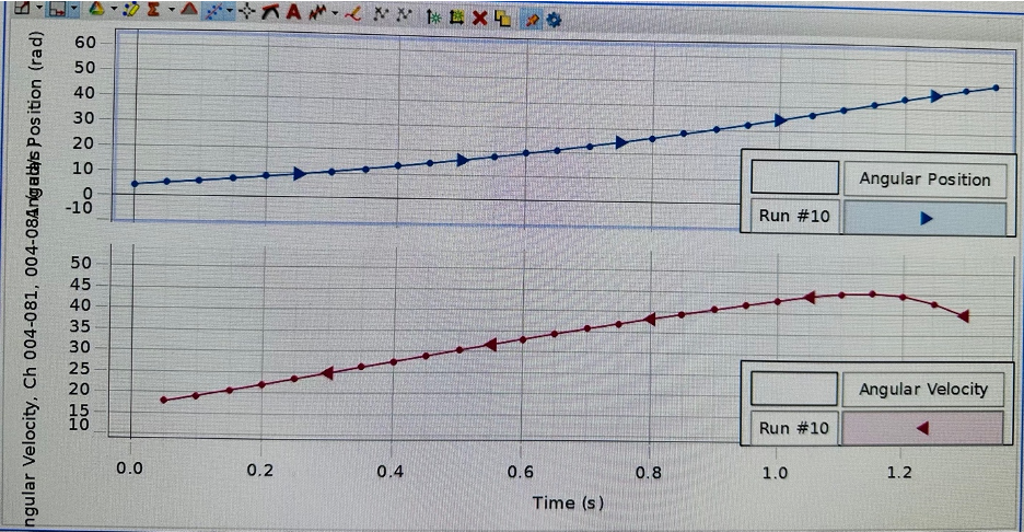 Solved compare and contrast the position and velocity graphs | Chegg.com