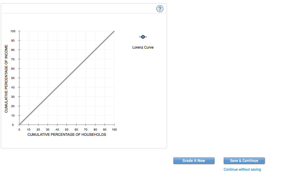Solved 1. Working with Numbers and Graphs Q1 The following | Chegg.com