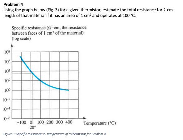 Solved Problem 4 Using the graph below (Fig. 3) for a given | Chegg.com
