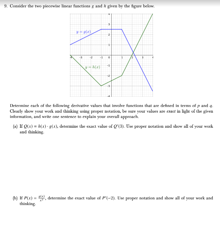 Solved 9. Consider the two piecewise linear functions g and | Chegg.com