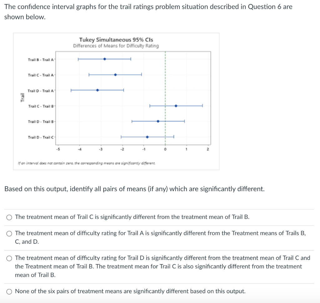 Solved The confidence interval graphs for the trail ratings | Chegg.com