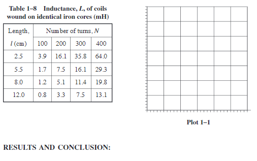 Solved This step is to provide you with practice in graphing | Chegg.com