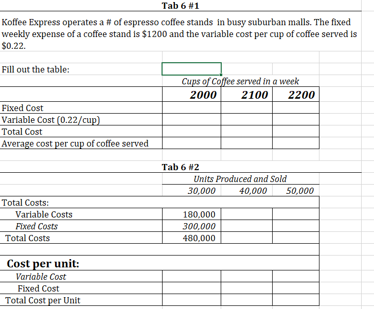 Solved Tab 6 #1 Koffee Express operates a # of espresso | Chegg.com