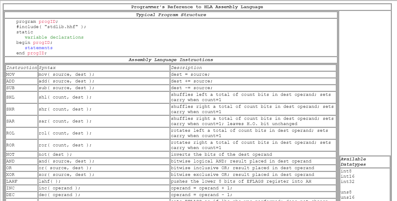PROGRAM 11: Distance Formula Write an HLA Assembly | Chegg.com