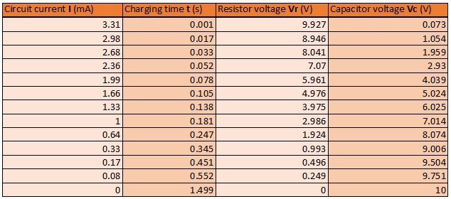 Solved This is a question from my RC circuits lab, and I | Chegg.com