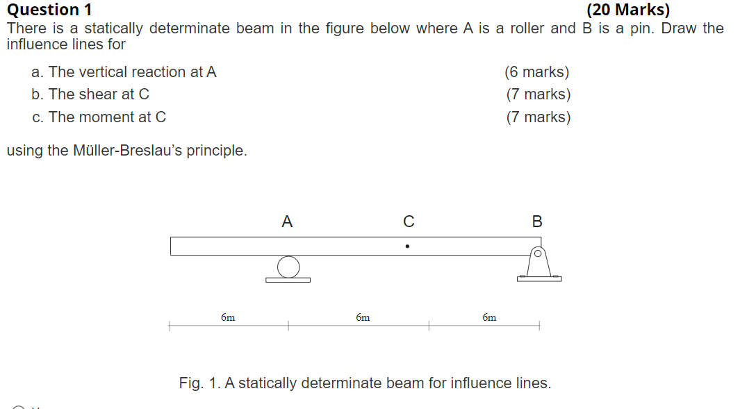 Solved There is a statically determinate beam in the figure | Chegg.com