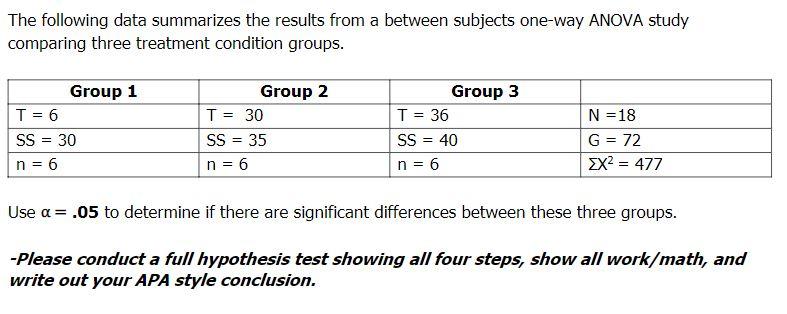 Solved The following data summarizes the results from a | Chegg.com