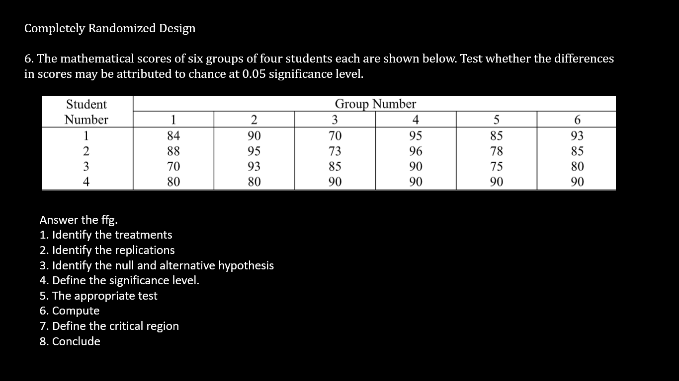 Solved Completely Randomized Design 6. The mathematical | Chegg.com