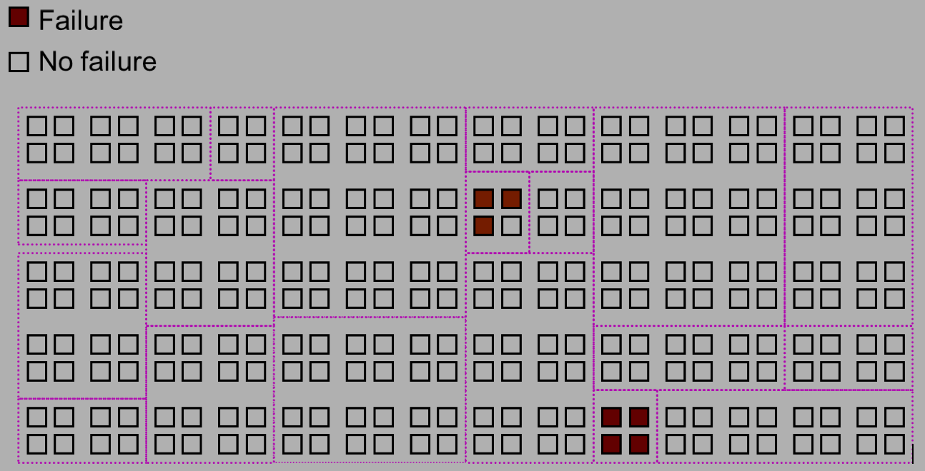 Solved Question 4 (10 marks) 1) Consider the following | Chegg.com